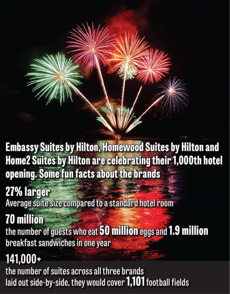 Industry fun facts by the numbers - HB To Go