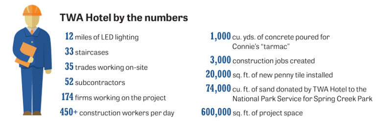 Industry fun facts by the numbers - HB To Go